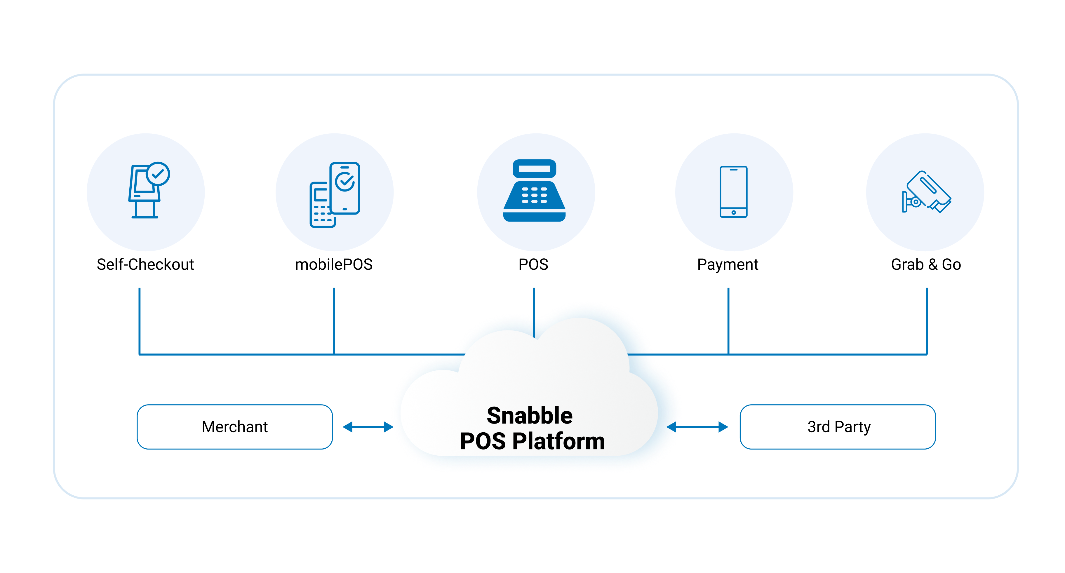 POS Platform